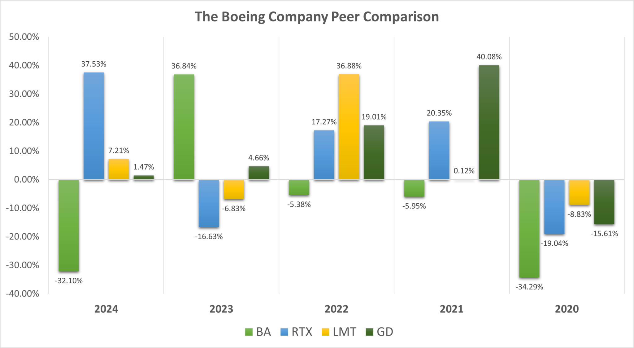 Boeing stock forecast 2025 and beyond based on May 2025